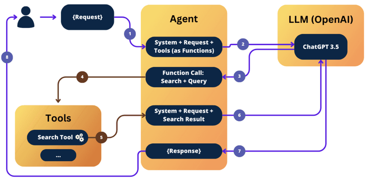 最全面又最浅显易懂的Langchain快速上手教程（下） - 知乎