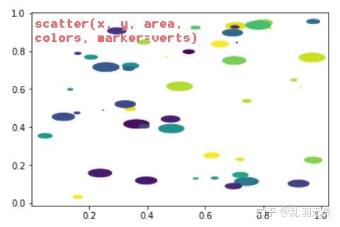 Scatter plot - 散点图（上） - 知乎
