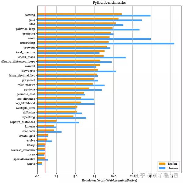浏览器将支持Python项目！Mozilla发布Pyodide - 知乎
