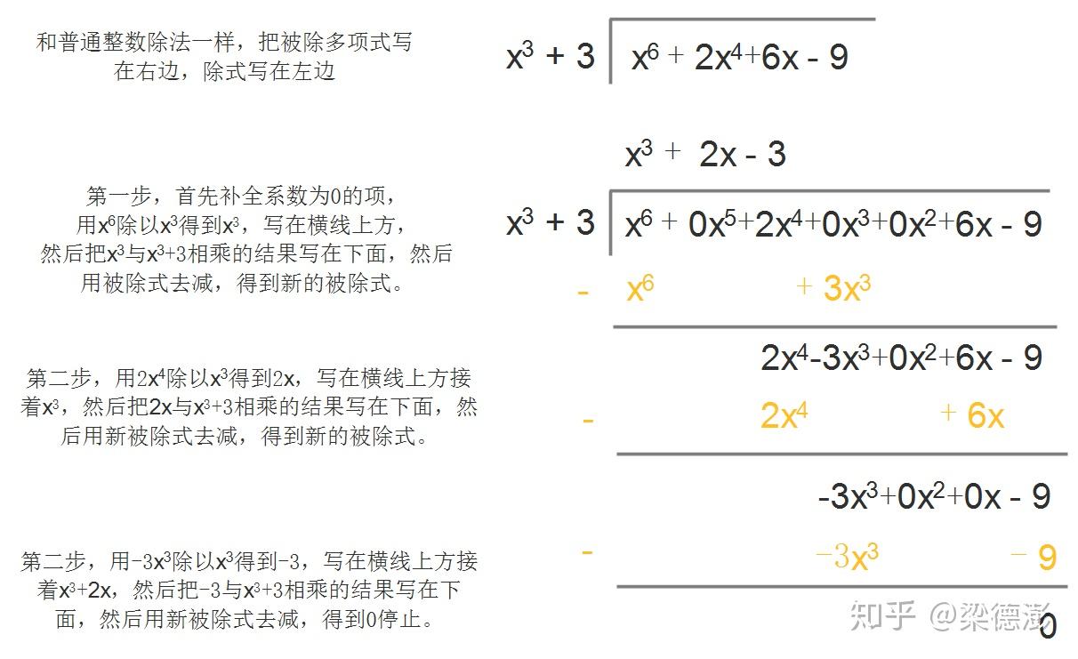 详解Winograd变换矩阵生成原理 - 知乎