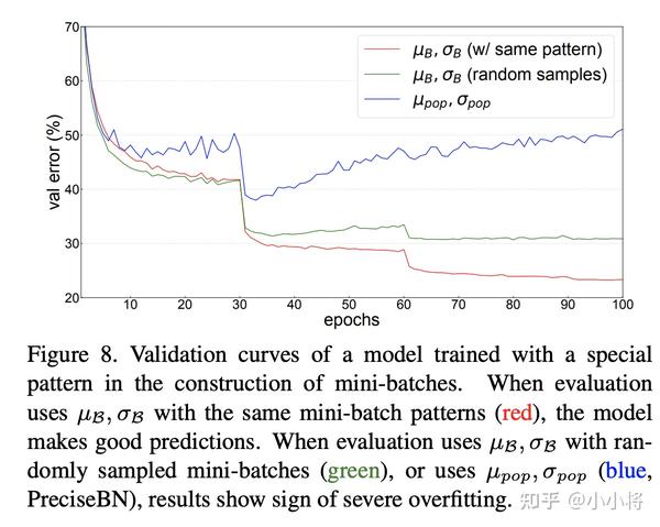 BatchNorm避坑指南 - 知乎