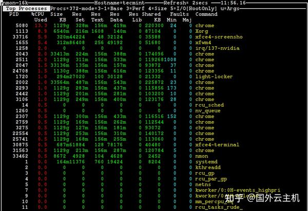 Nmon – 一款监控Linux系统和网络性能的工具 - 知乎