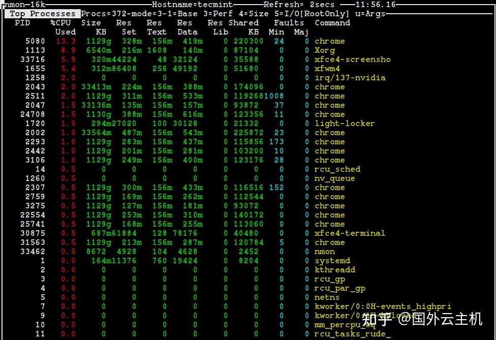 Nmon – 一款监控Linux系统和网络性能的工具 - 知乎