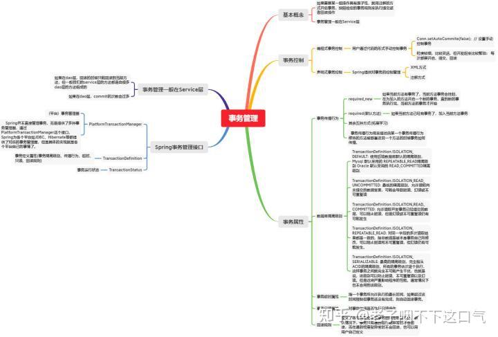肝了十天半月,献上纯手绘“spring Cloud Boot Mvc”全家桶思维脑图,全在这儿了! 知乎