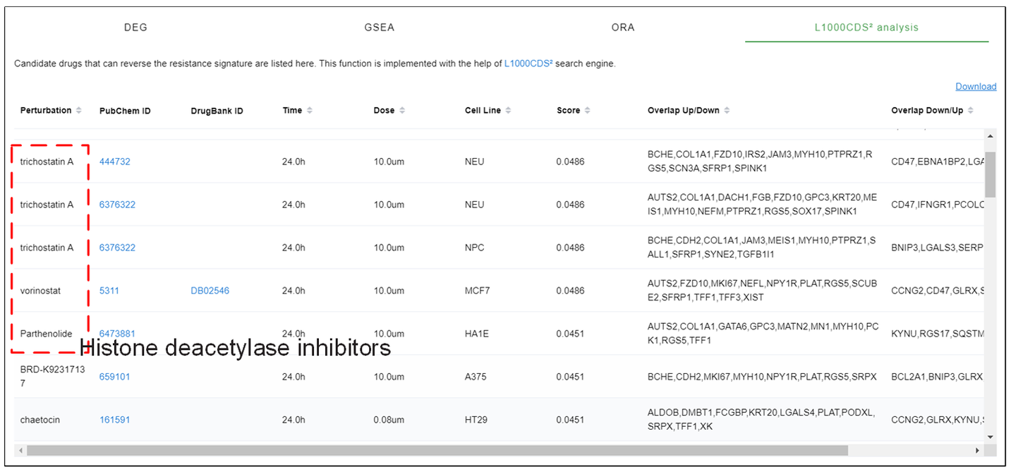 善用CTR-DB数据库，轻松揭示癌症药物抵抗机制，发现克服药物抵抗的联合用药！ - 知乎