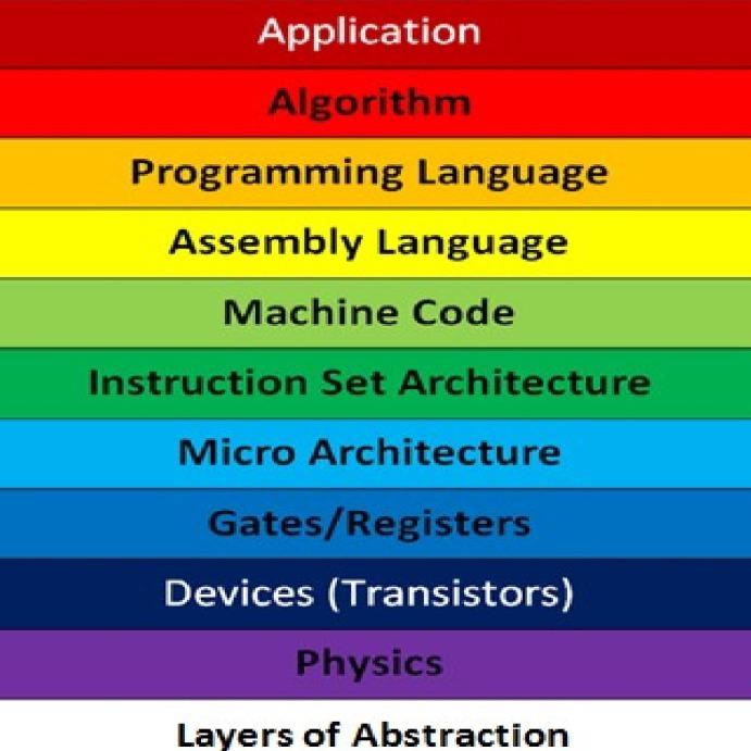 Computer Arch - 知乎