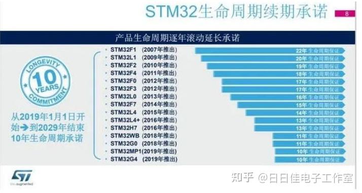 St意法半导体命名规则 知乎