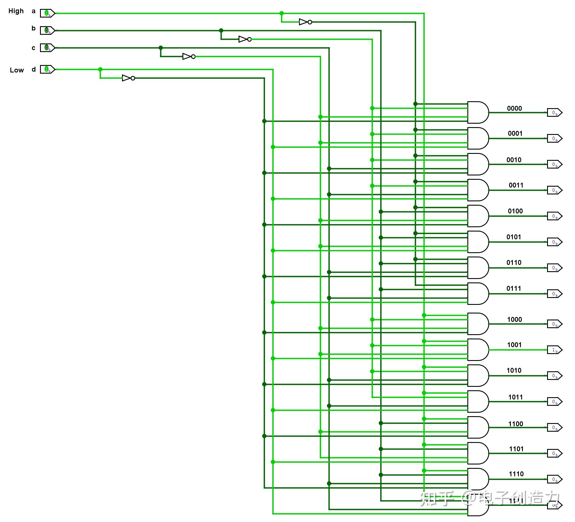 动手设计CPU连载——（7）4x16 Decoder - 知乎