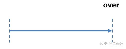 我想问一下over there和right here的区别？ - 知乎
