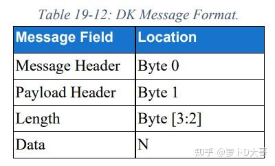 CCC联盟数字钥匙规范（七）——DK相关协议 - 知乎