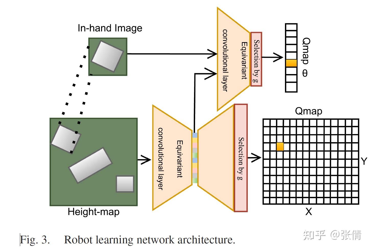 大语言模型与机器人操作学习RobotGPT: Robot Manipulation Learning From ChatGPT - 知乎