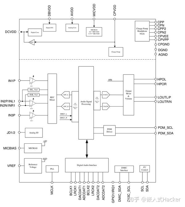 RK3399 探索之旅 / Audio 驱动层速读 - 知乎
