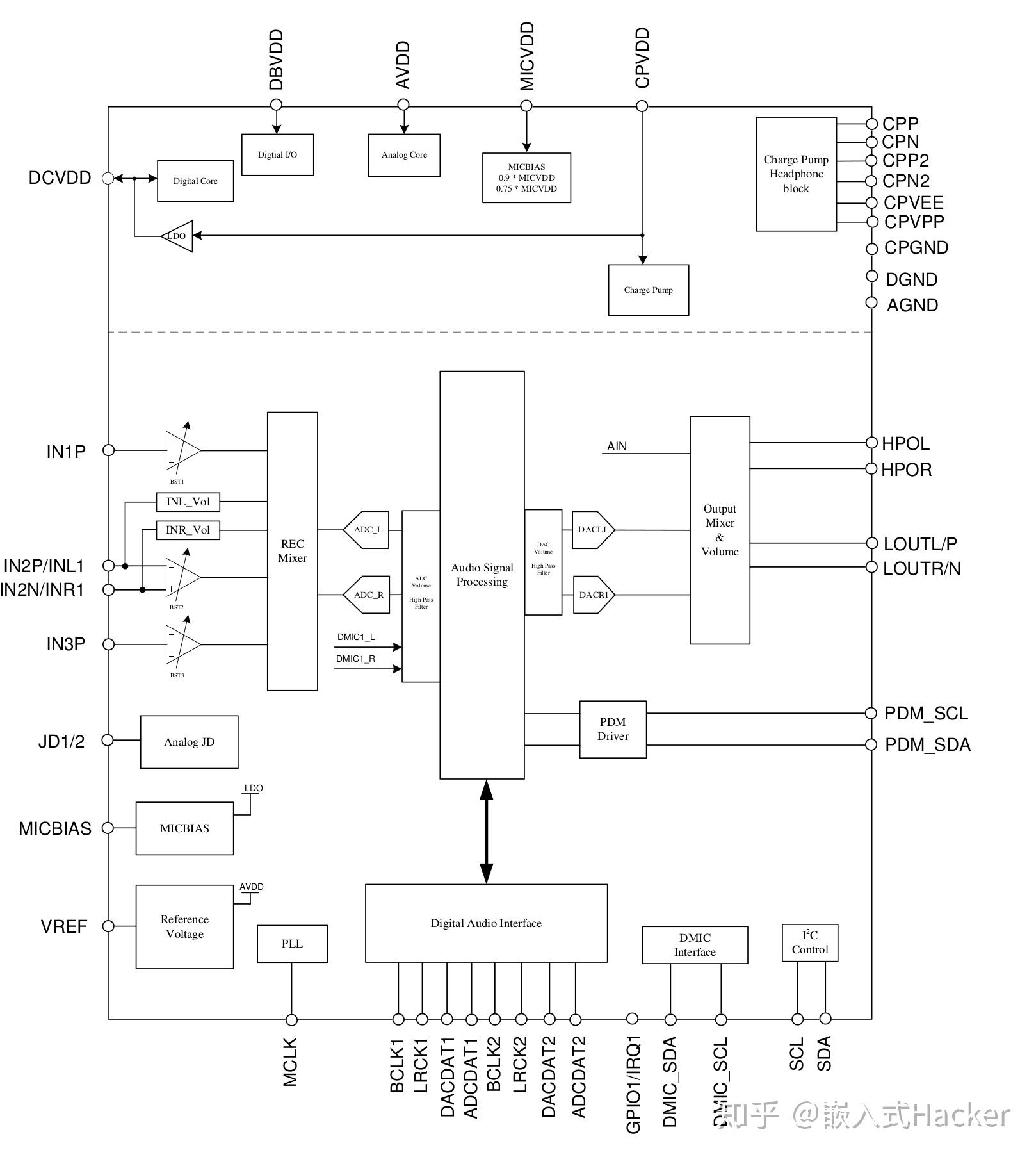RK3399 探索之旅 / Audio 驱动层速读 - 知乎