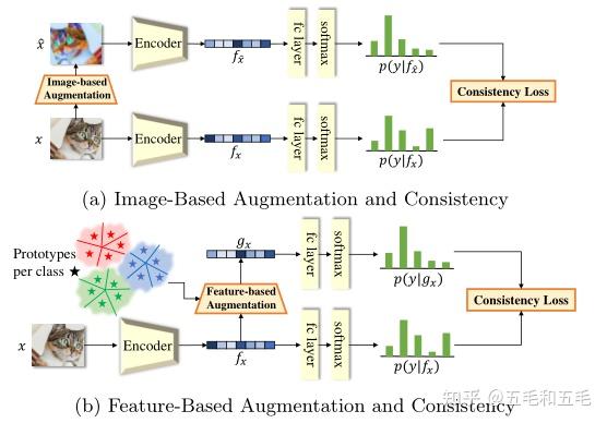 论文解读 - 知乎