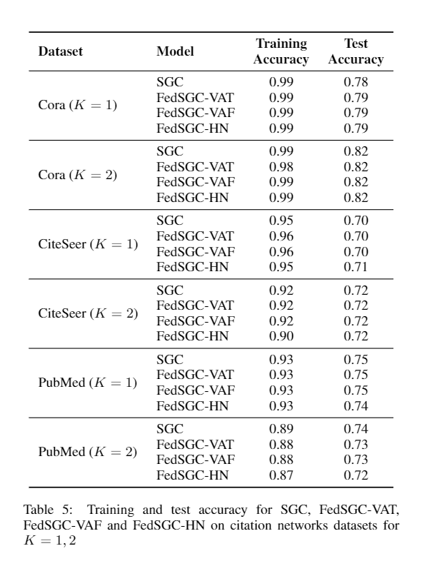 图联邦 SGC：FedSGC: Federated Simple Graph Convolution for Node Classification - 知乎