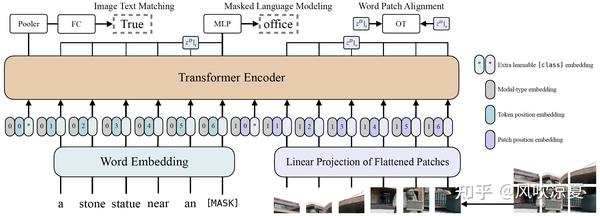 Patch-based Methods - 知乎