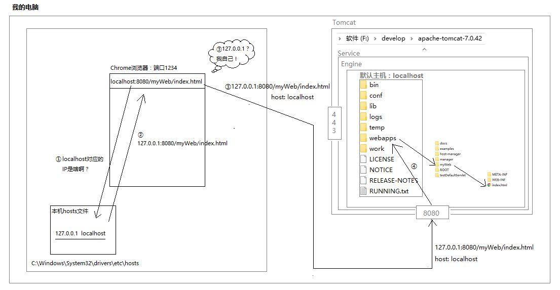 tomcat与servlet - 知乎