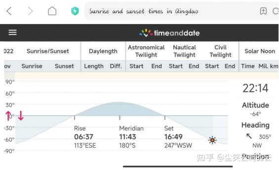 日出日落方位角和日晷详解 - 知乎