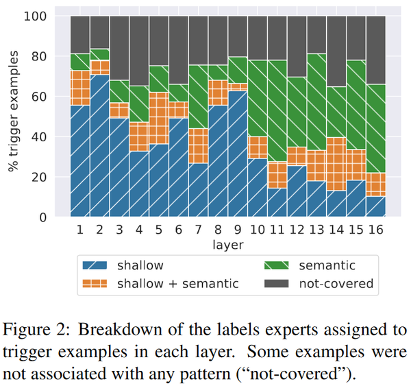 大型语言模型系列解读（二）：Transformer中FFN的记忆功能 - 知乎
