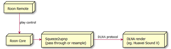 将Roon引入我的听音系统的一些经验 - 知乎