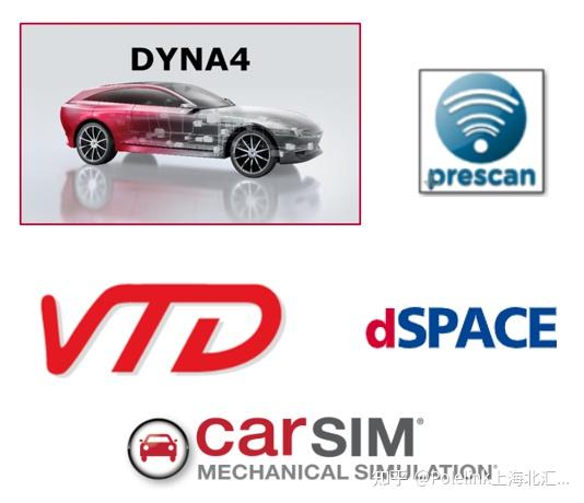 聊聊车辆仿真软件之DYNA4——Overview - 知乎
