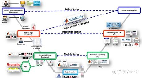 MBD基于模型机器人开发方法介绍和案例分享 - 知乎