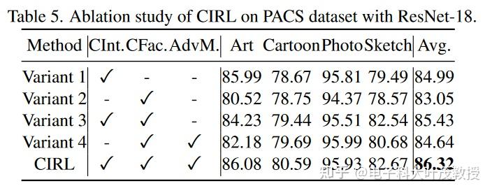 论文赏析|CVPR 2022 Oral |基于因果的域泛化特征学习 - 知乎