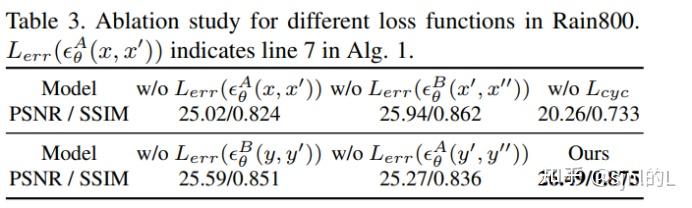 RainDiffusion: When Unsupervised Learning Meets Diffusion Models for ...