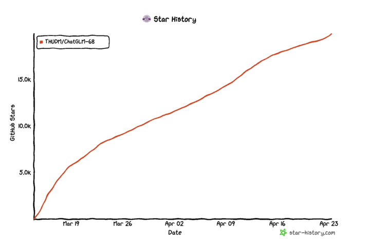 Top 5 Best Open Source Projects on GitHub 2023 - 知乎