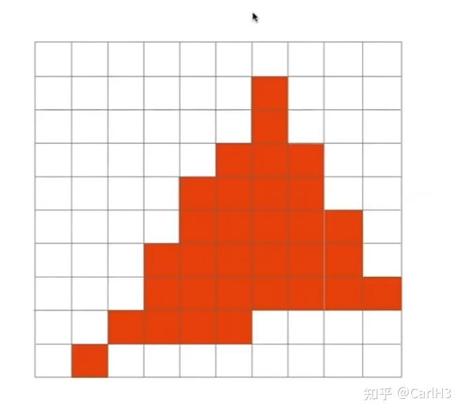 Games101-lecture05 Rasterization 02 （antialiasing and Z-buffer） - 知乎