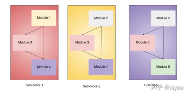 【论文解读】一文看懂EfficientnetB0~B7模型所有细节 - 知乎