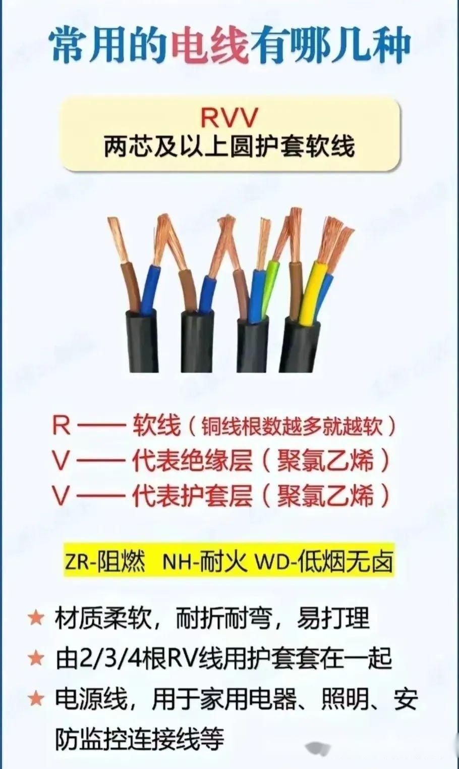 电缆上的ZR-BV、NH-BV是什么意思？ABC导线颜色定义？一文看懂 - 知乎