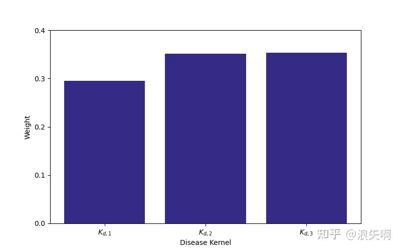 [实用教程]使用Python绘制SCI论文中的AUC、AUPR曲线图 - 知乎
