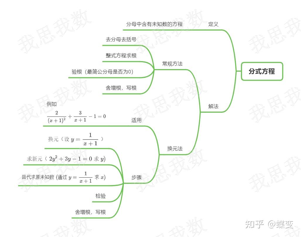 思维导图复习《代数方程》（沪教八下数学） 知乎