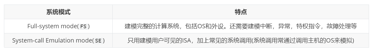 动态电压频率缩放（DVFS）的系统级建模初探及gem5仿真器介绍 - 知乎