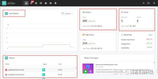 自从安装了免费沟通工具Tawk.to，询盘转化提升明显 - 知乎