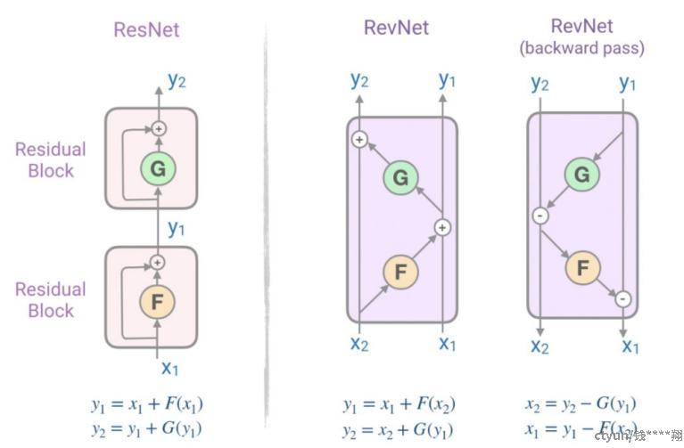 REFORMER——更高效的TRANSFORMER - 知乎