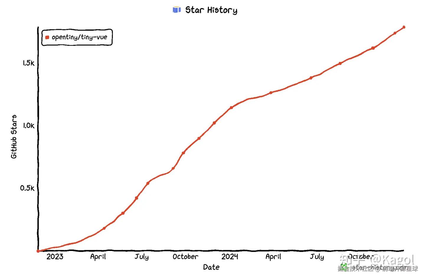 2024年终总结：5000 Star，10w 下载量，这是我交出的开源答卷 - 知乎
