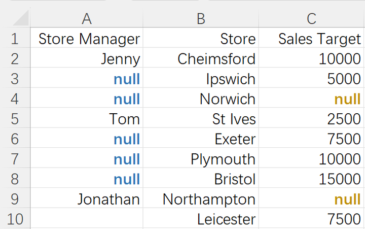 No.20 数据源 null 值，如何从上一行填充 | Tableau - 知乎