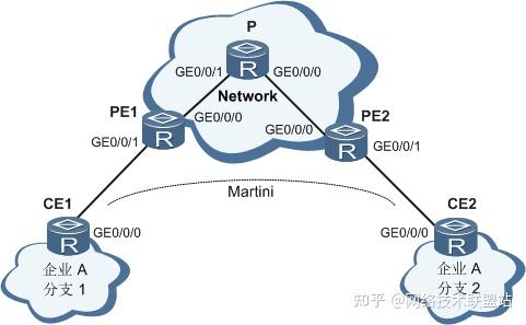非常详细的华为QinQ配置命令大全，网络工程师收藏！ - 知乎