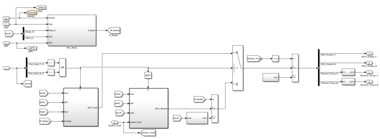 从整车控制器VCU模型入门simulink（5） - 知乎