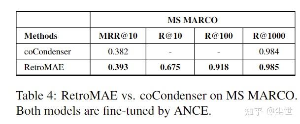 论文笔记--《RetroMAE: Pre-Training Retrieval-oriented Language Models Via Masked Auto-Encoder》 - 知乎
