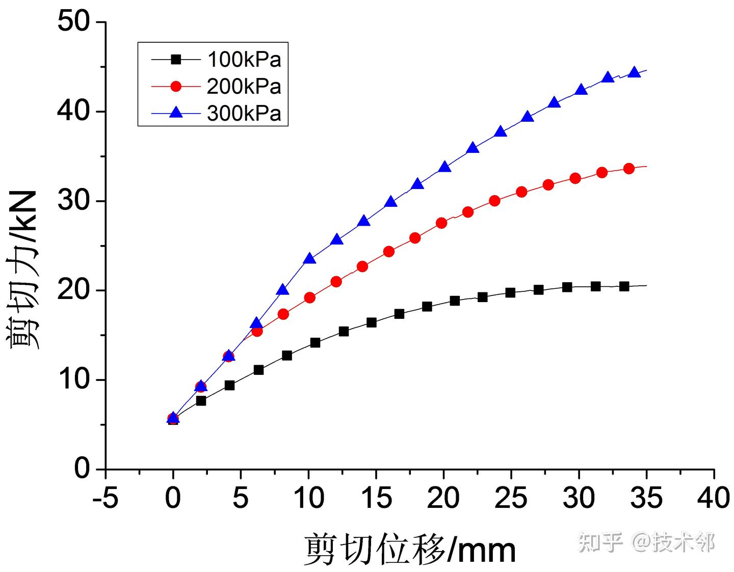 PFC3D模拟直剪试验 - 知乎