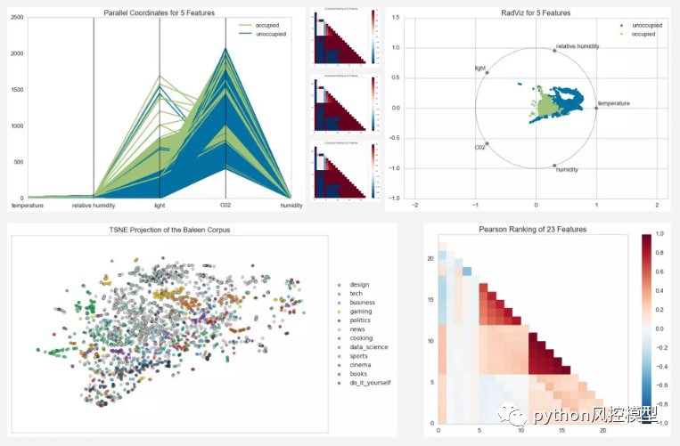 Yellowbrick新手入门简介：用于机器学习模型可视化的 Python库 - 知乎
