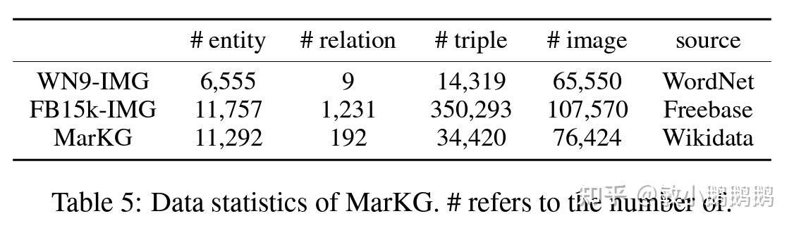 【论文解读之多模态类比推理】—— 第一个提出基于知识图谱进行多模态类比推理的工作 | MarKG | MARS | MarT - 知乎
