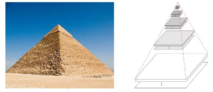 （二十六）图像金字塔----高斯和拉普拉斯 - 知乎