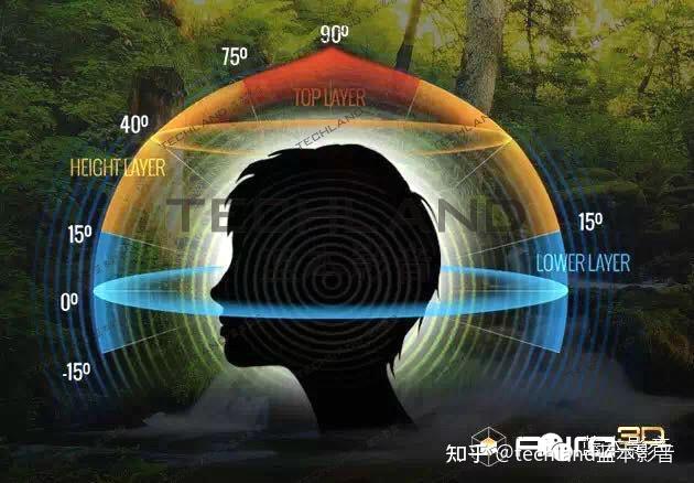 me2米图与时俱进·顶级私人影院[4D新玩法] - 知乎