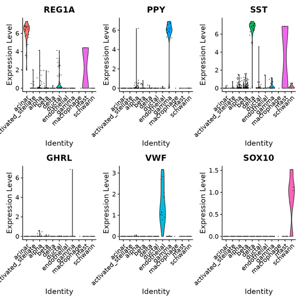 Seurat Tutorial 4：映射和注释查询数据集 - 知乎