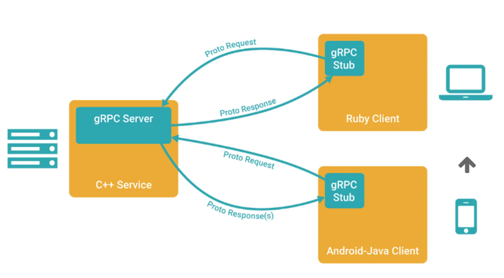 Ubuntu系统中本地编译并安装grpc的C++版本及测试 - 知乎