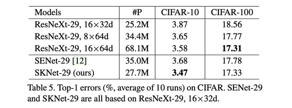 论文 Selective Kernel Networks（SKNet）解读 - 知乎
